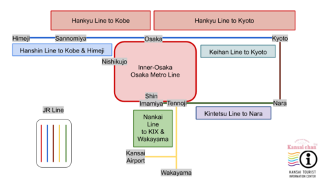Osaka Transportation Summary Guide: Getting Around Like A Pro - Kansai chan