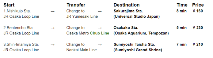 ระบบรถไฟใน Osaka (รู้ไว้ก่อนมา) - Kansai chan