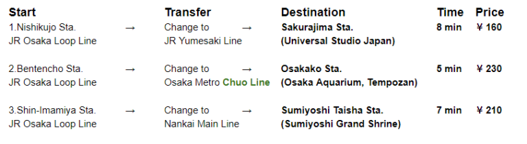 ระบบรถไฟใน Osaka (รู้ไว้ก่อนมา) - Kansai chan