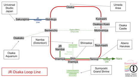 ระบบรถไฟใน Osaka (รู้ไว้ก่อนมา) - Kansai chan