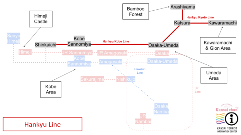 Osaka Transportation Summary Guide: Getting Around Like A Pro - Kansai chan