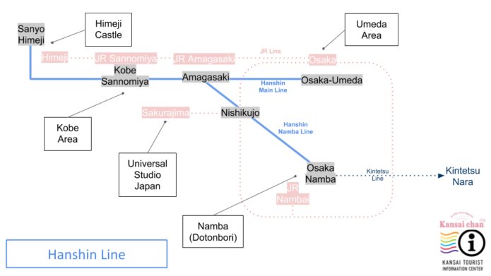 Osaka Transportation Summary Guide: Getting Around Like A Pro - Kansai chan