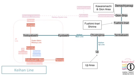 Osaka Transportation Summary Guide: Getting Around Like A Pro - Kansai chan