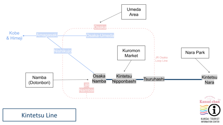Osaka Transportation Summary Guide: Getting Around Like A Pro - Kansai chan
