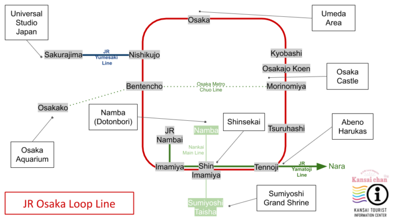 Osaka Transportation Summary Guide: Getting Around Like A Pro - Kansai chan