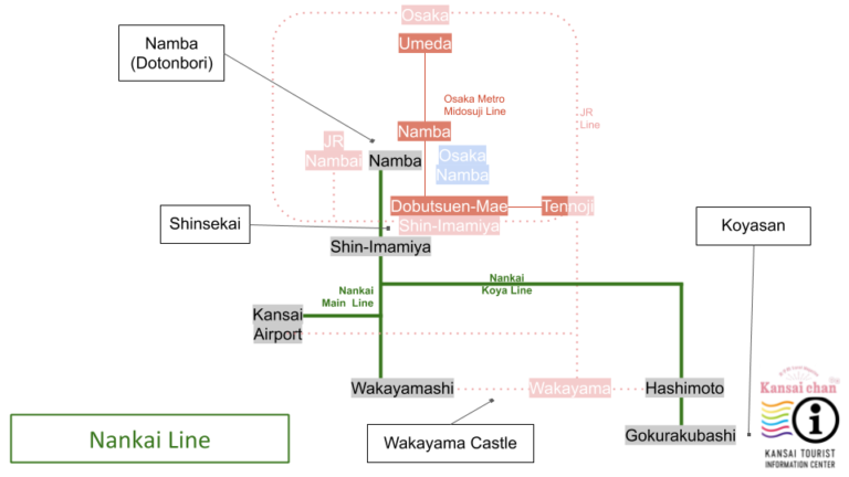 สรุปวิธีเดินทางจาก KIX Airport - Kansai chan