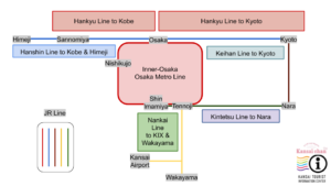 ระบบรถไฟใน Osaka (รู้ไว้ก่อนมา) - Kansai chan