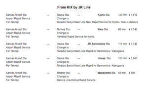 Transportation From Kansai Airport (KIX) - Kansai chan