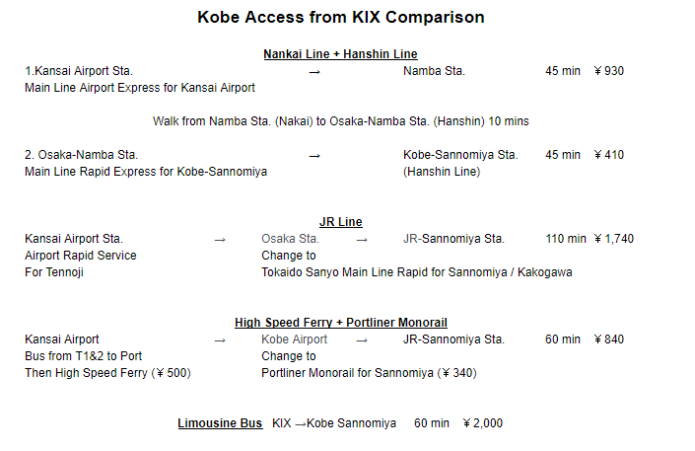 Transportation From Kansai Airport (KIX) - Kansai chan